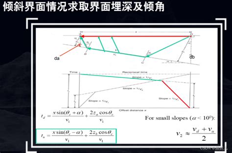 地震勘探——相关概念（二）图中存在的各类地震波直达波折射波 Csdn博客