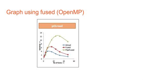 Parallel Convolutional Neural Network Ppt