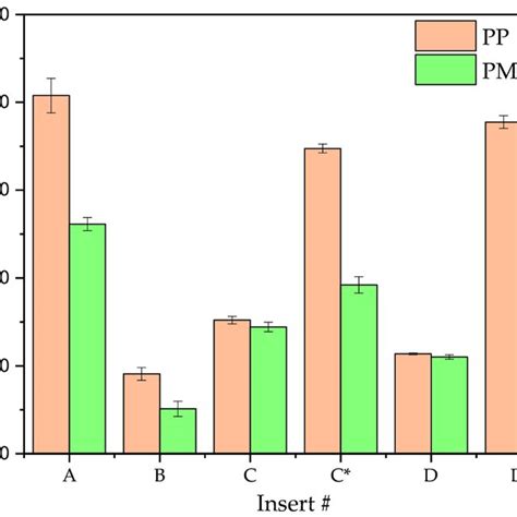 Replication Rate On Feature Depth For Pp And Pmma Download Scientific Diagram