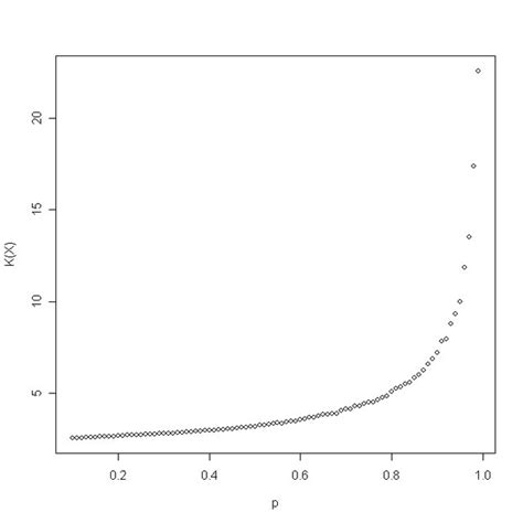 Pdf Role Of Categorical Variables In Multicollinearity In The Linear Regression Model