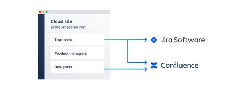 Understand User Provisioning Atlassian Support