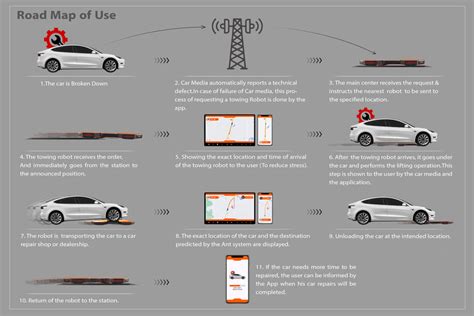 Ant Autonomous Towing Robot By Navid Noktehsanjavvalsahand Rahmani