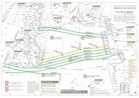 Plotting Chart