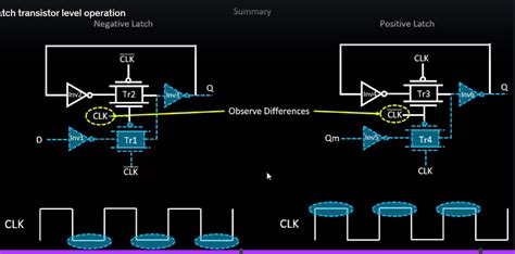 GitHub Nisha B Rajput Static Timing Analysis