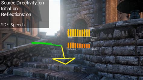 Directional Sources And Listeners In Interactive Sound Propagation Using Reciprocal Wave Field