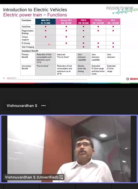 mohamed asif on linkedin electricvehicles bosch ieee