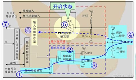 stm32 cubemx 配置过程中 gpio出现黄色感叹号 mob64ca1402665b的技术博客 51cto博客