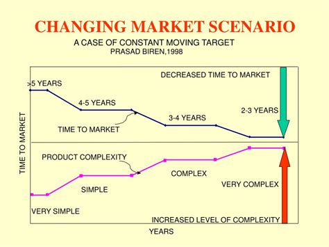 Ppt Complexity Index For A Design Activity Powerpoint Presentation Free Download Id 4929162