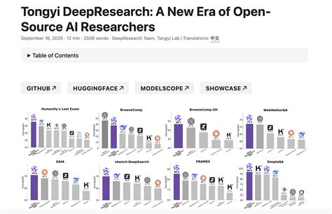 GitHub OpenGithubs github daily rank Github开源项目 每天飙升榜 top 每天早上 更新