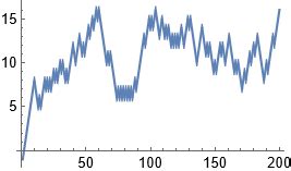 Procedural Programming Why Won T My Random Walk Work In A Mathematica