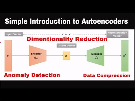 What is Autoencoder | Ai Basics | Ai Online Course
