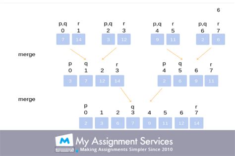 Math Assignment Help Canada By Experts