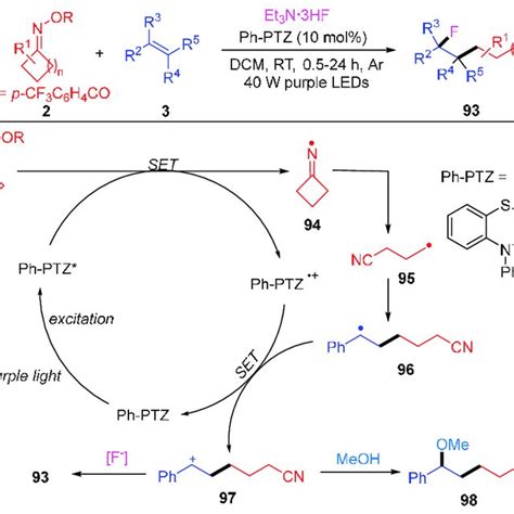 Scheme 2 Visible Light Induced Radical Acylationcyclization Of Acyl