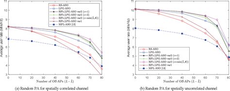 Figure 1 From Joint Access Point Beamforming And Switch On Off Scheme For Energy Efficient Cell