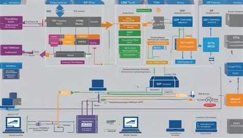 Essential SIP Trunk Network Diagram Configuration Steps For Seamless Communication My