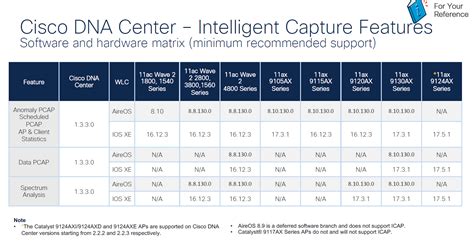 Solved Ap Packet Capture On 9800 Controller Cisco Community