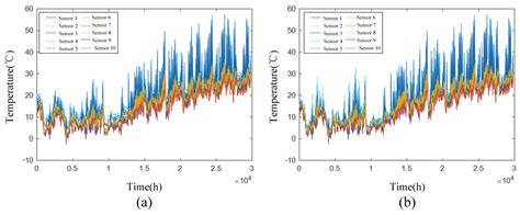 Digital Integration Of Temperature Field Of Cable Stayed Bridge Based On Finite Element Model