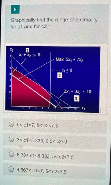 Answered Graphically Find The Range Of Bartleby