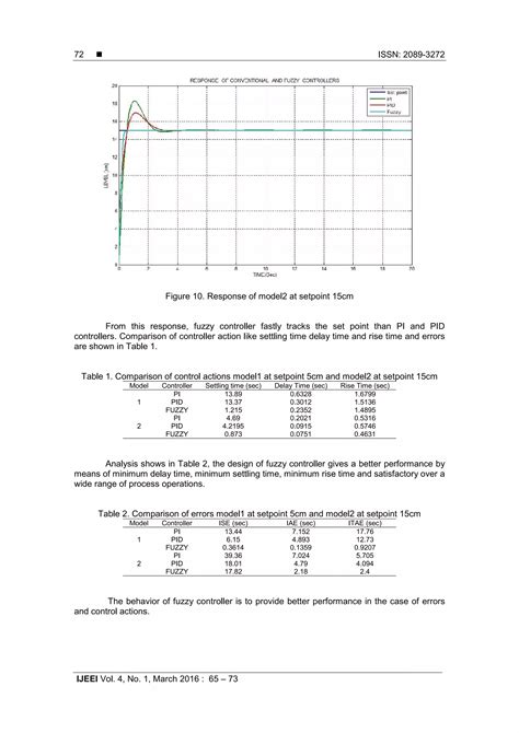 Soft Computing Technique And Conventional Controller For Conical Tank Level Control Pdf