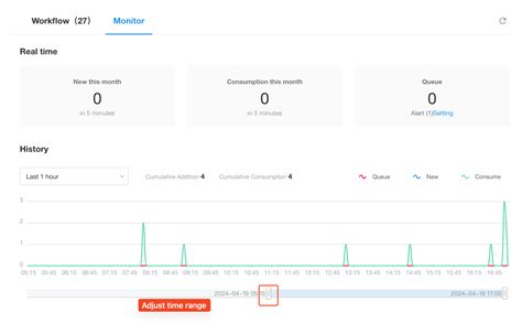 management of all workflows hap