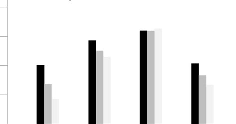 Percentage Compression Of Several Data Compression Programs On Volume
