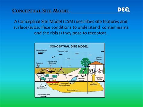 PPT THE CONCEPTUAL SITE MODEL A Visual Journey Though Data And Time PowerPoint Presentation
