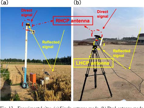 Figure 1 From Statistical Analysis Of Land Based Gnss Irr Over Bare And Vegetation Surfaces