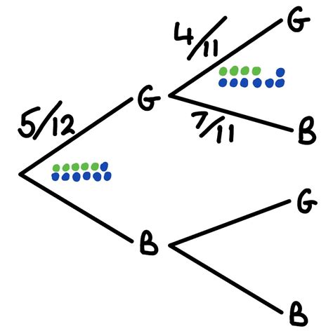 Ucat Decision Making — The Top Medic