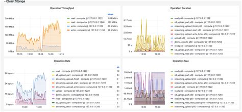 Support Hdfs As Non S3 Object Store · Issue 7310 · Risingwavelabsrisingwave · Github
