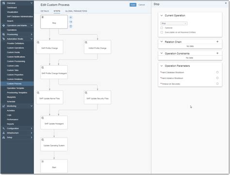 Custom Process Configuration With SAP Landscape Ma SAP Community