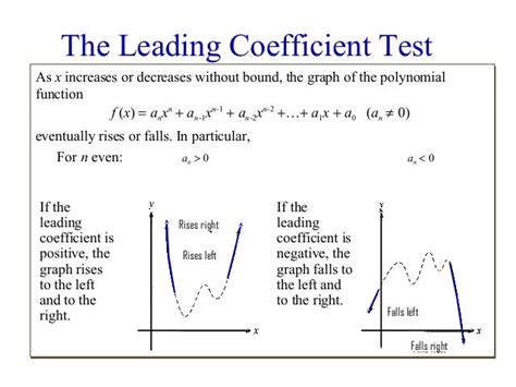 Polynomial Functionsandgraphs