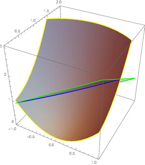 Plotting Help Understanding Options On Contourplot3d Mathematica