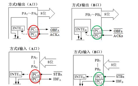 8086cpu 可编程接口技术(一)8086cpu跟外设连接几种方式 Csdn博客 8086cpu 可编程接口技术(一)8086cpu跟外设连接几种方式 Csdn博客