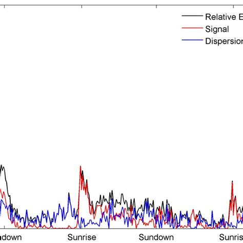 relative entropy distribution after release relative entropy black