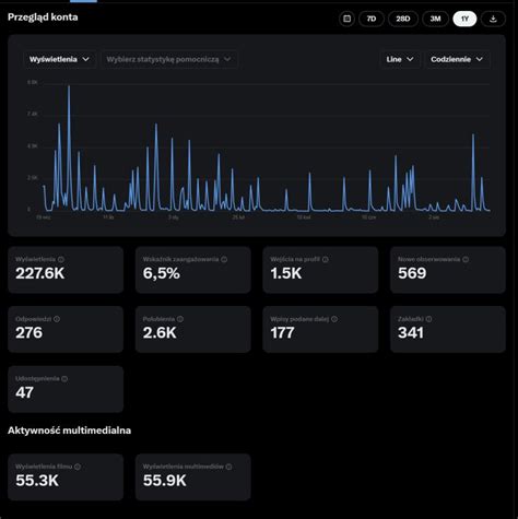 Marcin Dekier On Linkedin Profile Stats Javascript X Account Threejs