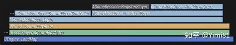 Ue5 引擎运行流程（从main到beginplay） 知乎