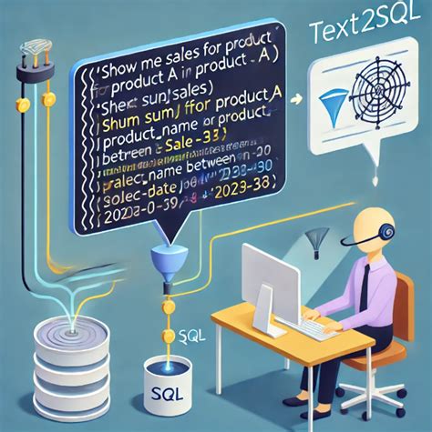 text2sql text2sql in generative ai refers to the… by jim wang medium