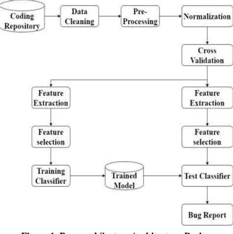 Figure 1 From Various Approaches For Software Vulnerability Assessment