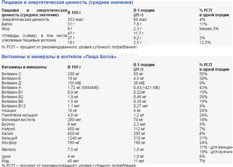 Пища богов коктейль. Отзывы похудевших, врачей, где купить, состав ...