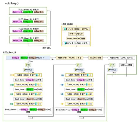 Arduinoで遊ぼう 14 関数 とりあえずメカのりまき