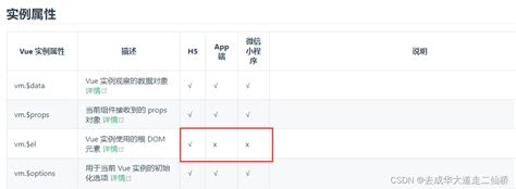 【vue】vue的ref属性为空对象或者为undefined问题及解决办法（涵盖uniapph5微信小程序）vue Thisrefs为空 Csdn博客