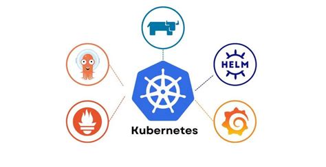 Managed Kubernetes Services Aks Eks Gitops Iac Experts Puffersoft