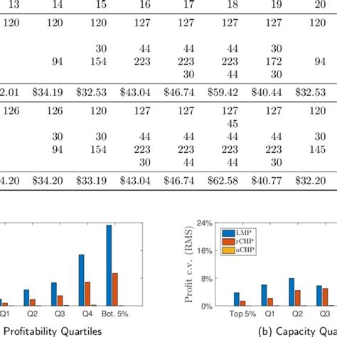 Solution Summary For 24 Hour Unit Commitment Problem Download