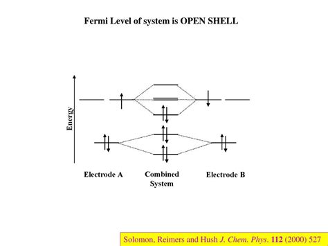Ppt Application Of Dftb In Molecular Electronics Powerpoint Presentation Id361220