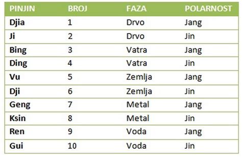 Ba zi - Četiri stuba sudbine