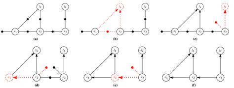 因子图优化 Csdn博客
