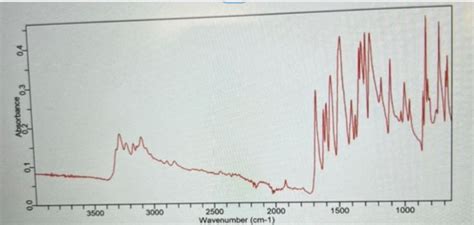 List Ir Peaks Assign Them And State The