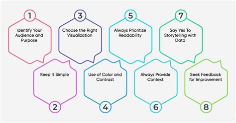 Top 8 Practices For Creating Effective Data Visualizations