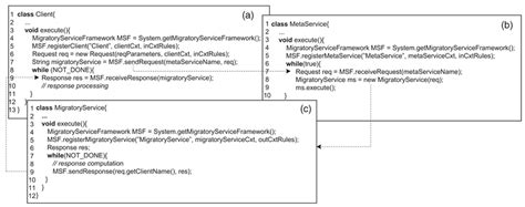 pseudocode for a typical client application metaservice and migratory