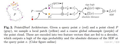【点云系列】点云隐式表达相关论文概要 learning implicit fields for generative shape mode
